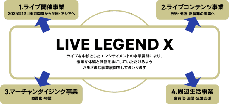 LIVE LEGEND X – 時空を超えた伝説と比類なき才能〜新たな音楽体感、始動！
